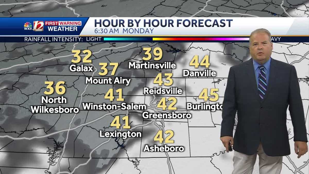 WATCH: Cool, Wet Sunday. Dry most of Week