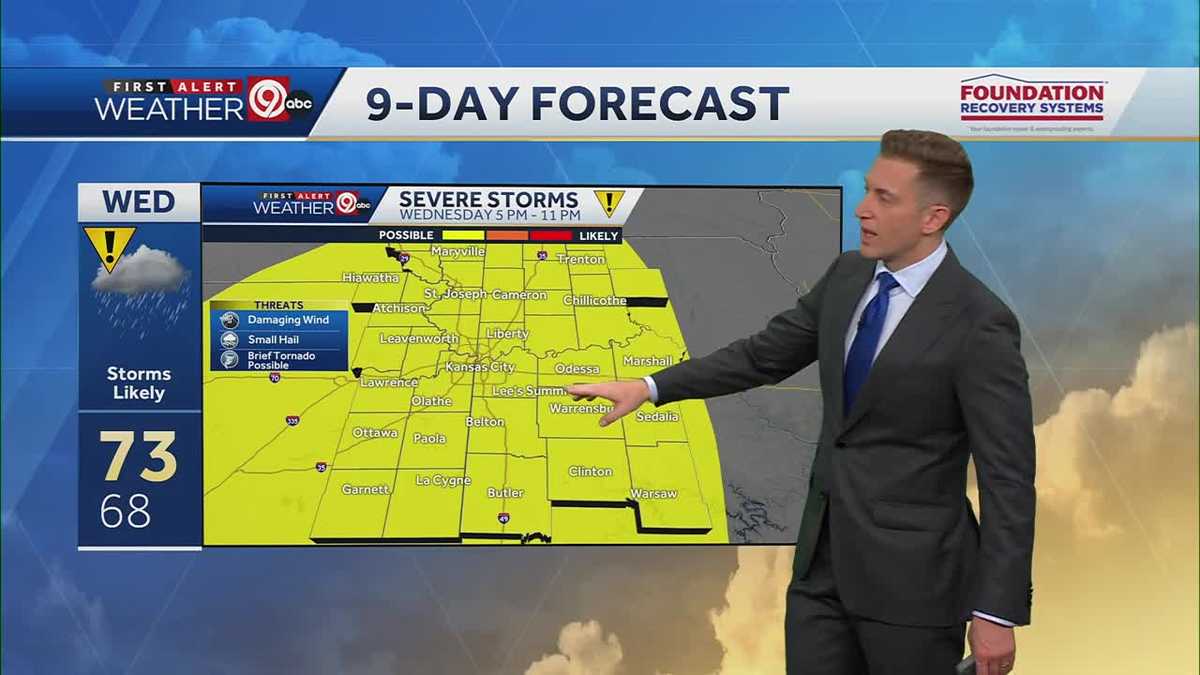 KANSAS CITY WEATHER: Wind will continue to howl today