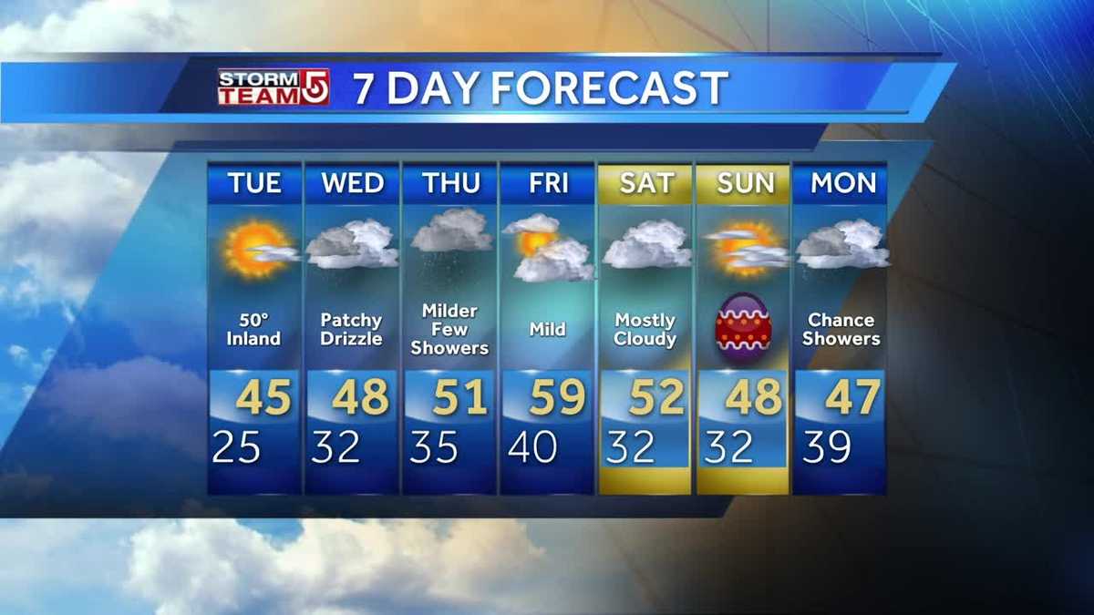 Video: Cloudy with a chance of a patchy drizzle