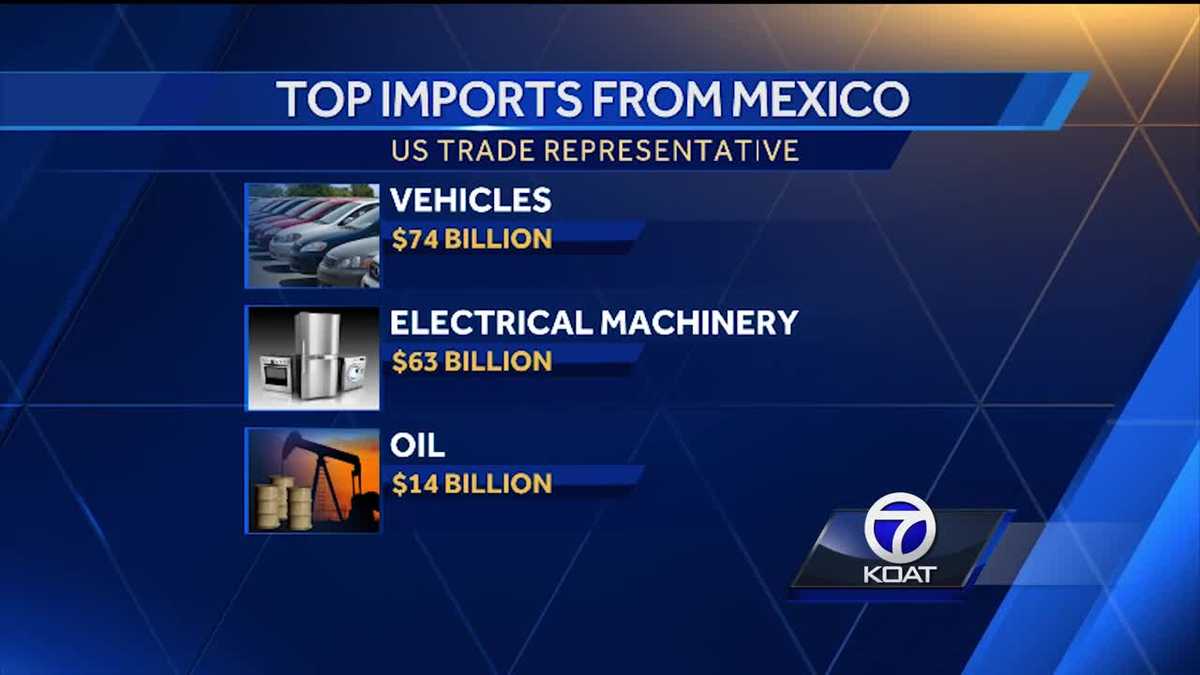 Video: Imports from Mexico
