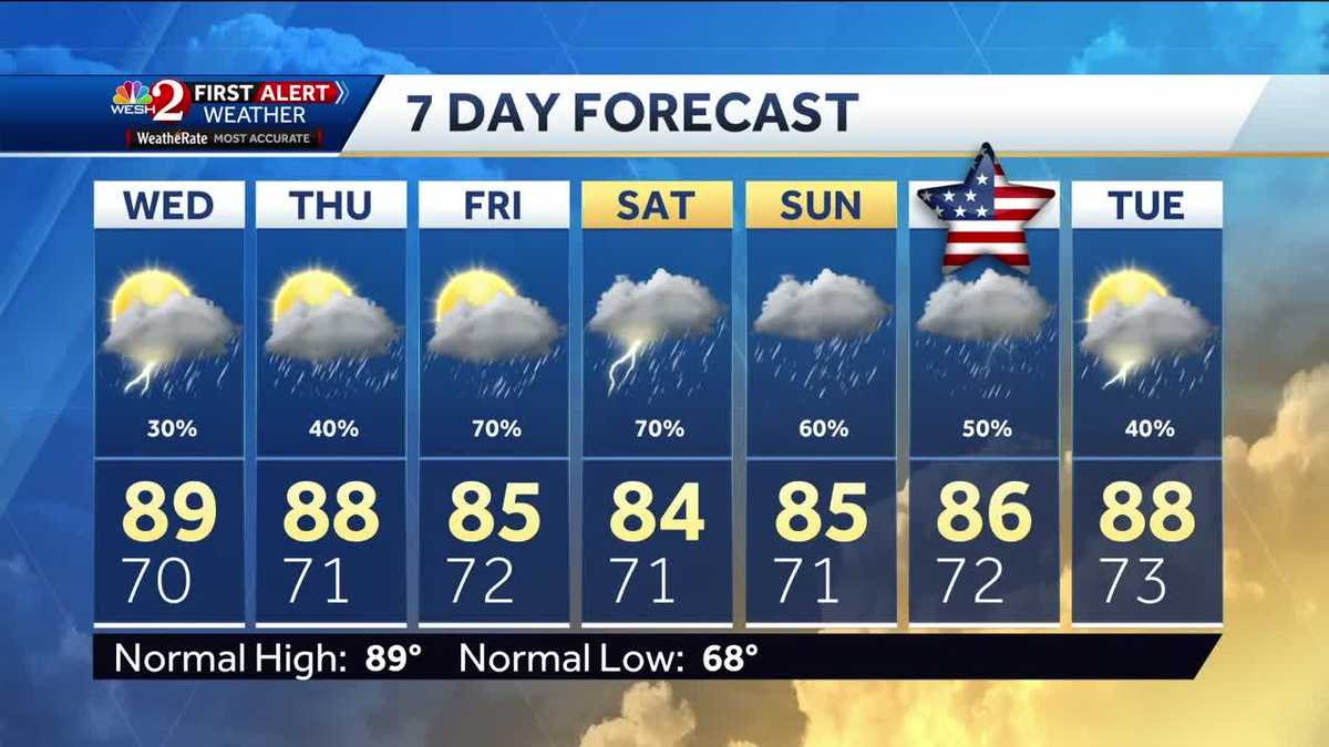 Tracking rain this week