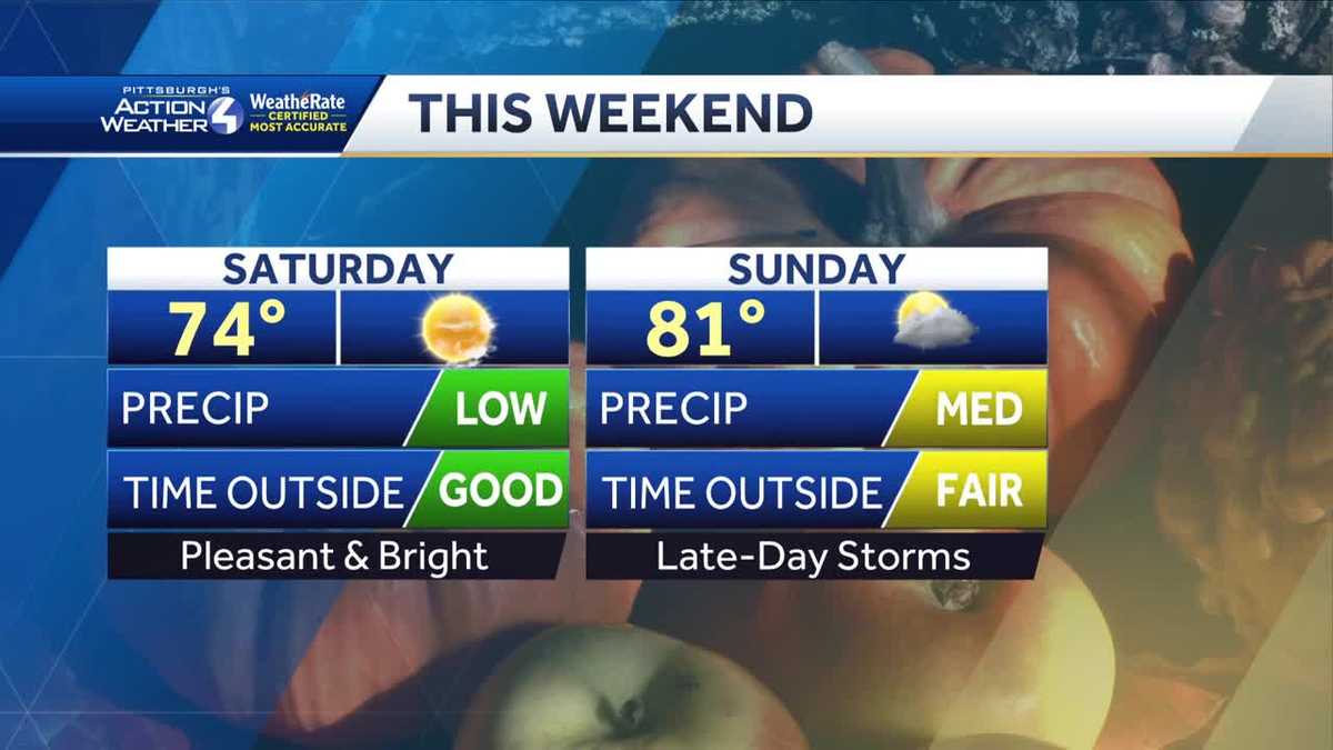 Pleasant Saturday; Impact Day Sunday evening
