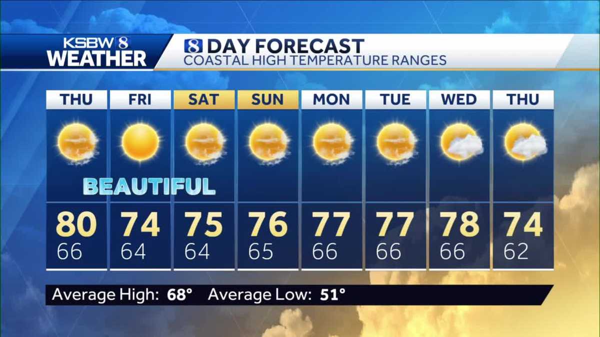 Increasing winds and red flag warnings