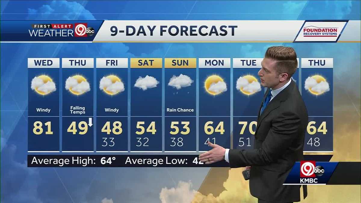 80 degrees and windy Wednesday, temperatures tumble Thursday