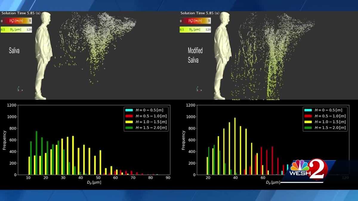 UCF researchers creating cough drop that could help protect others from ...