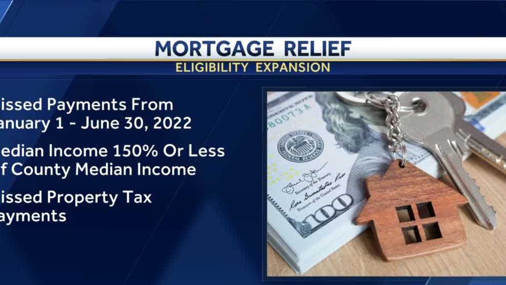 How to see if you qualify for California Mortgage Relief Program