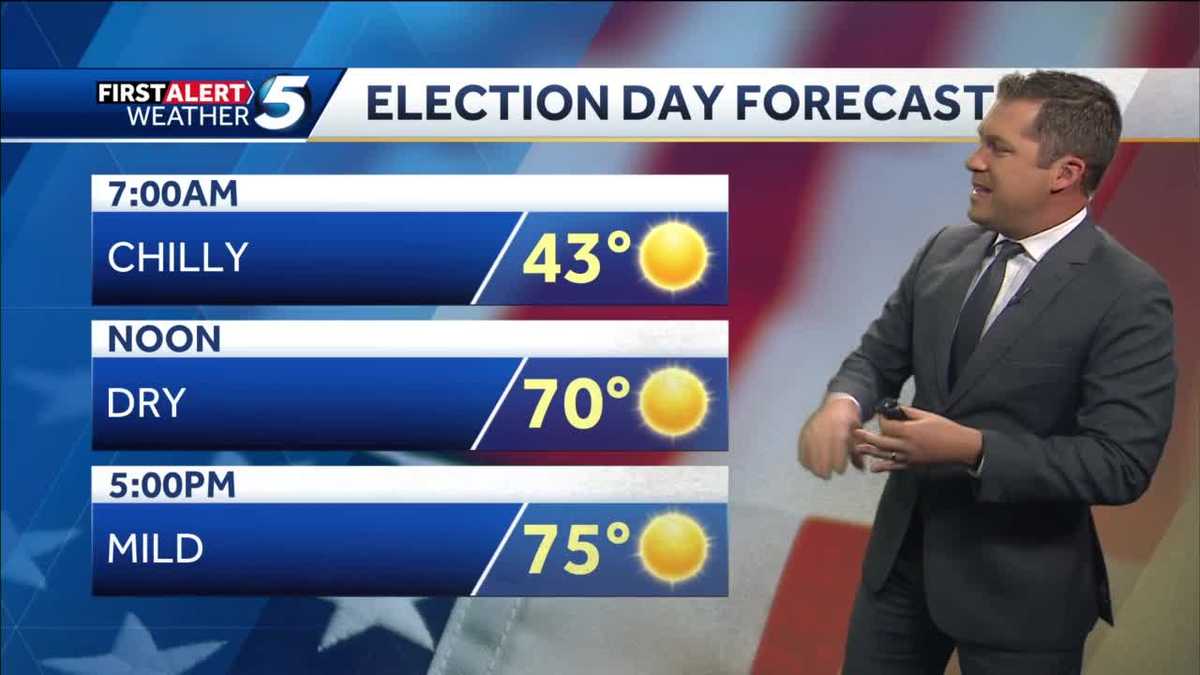 Election Day Forecast