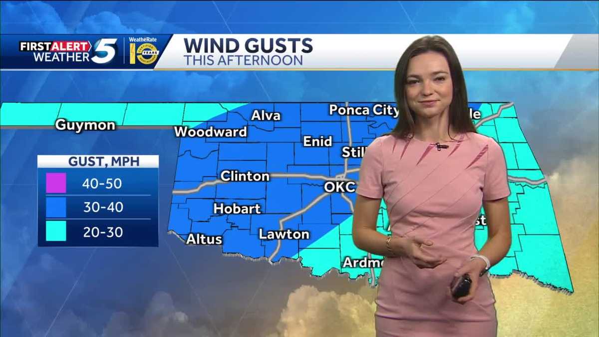 Forecast Warming And Windy