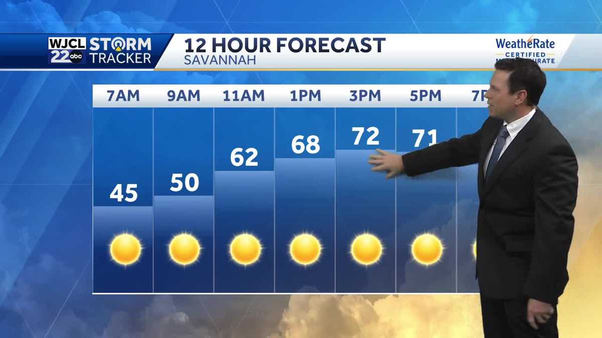 Beautiful spring weather for Easter weekend
