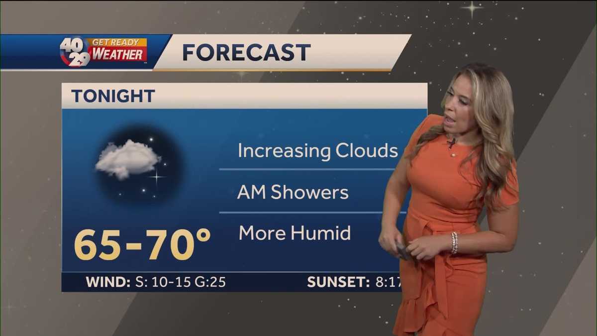 AM Storms, Afternoon Sunshine and Humidity