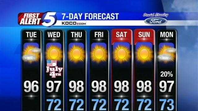 Tuesday weather forecast