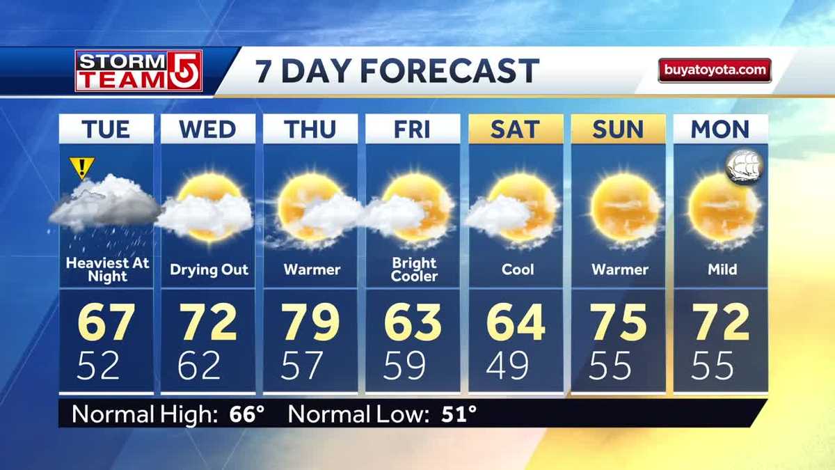 Video: Damp, dreary day ahead