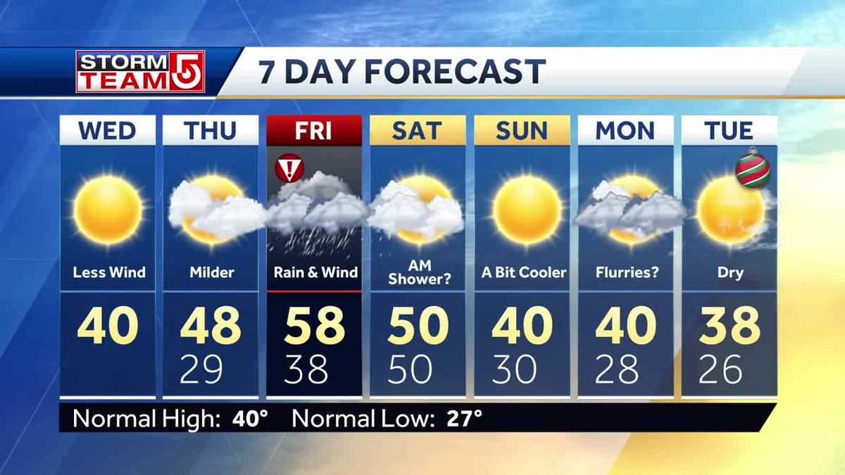 Video: Cool day with rain in the forecast