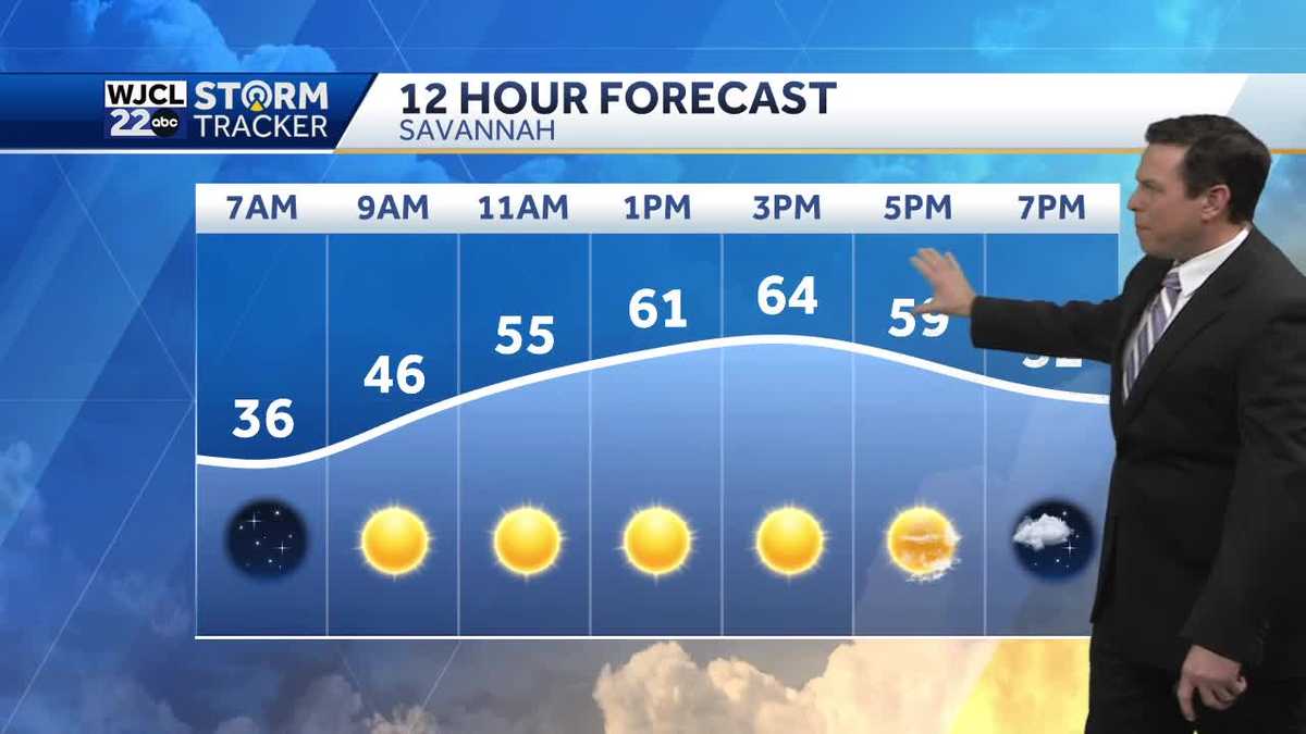 Dry & pleasant to start February but tracking rain by the weekend