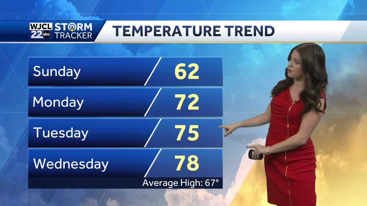 Cool weather for Sunday before warming trend begins