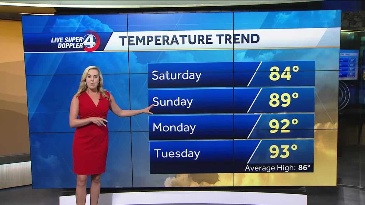 Videocast: Beautiful Finish to the Week