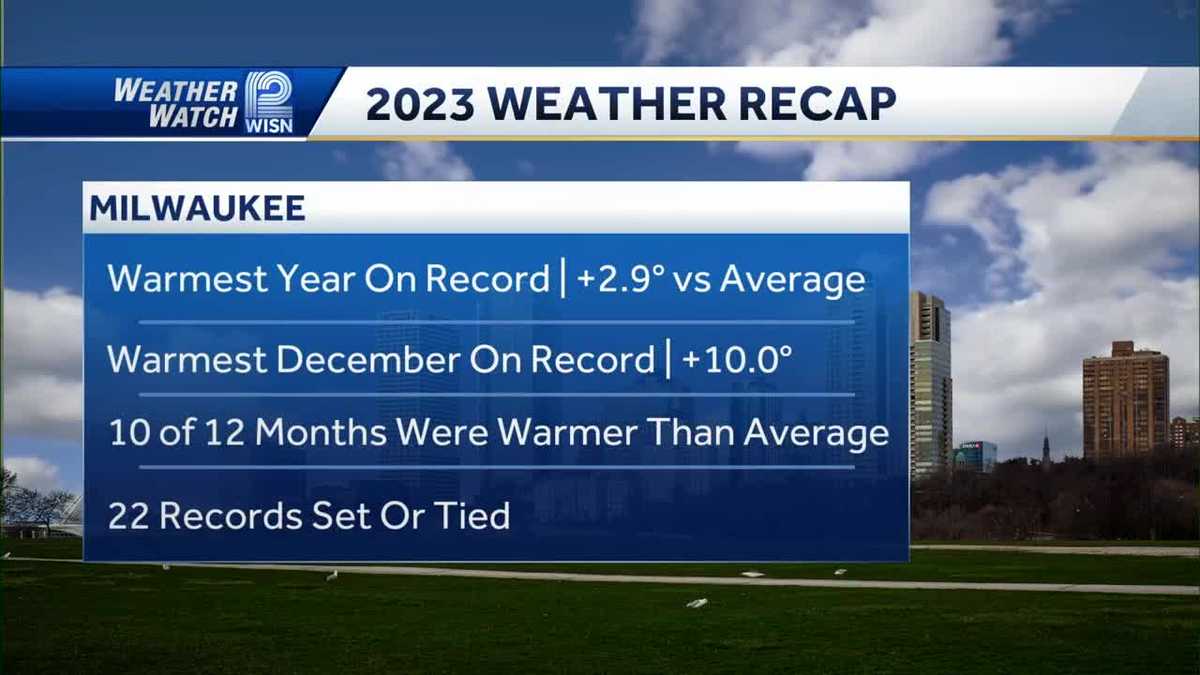 Weather: Tracking Snow Chances Weather: Tracking Snow Chances