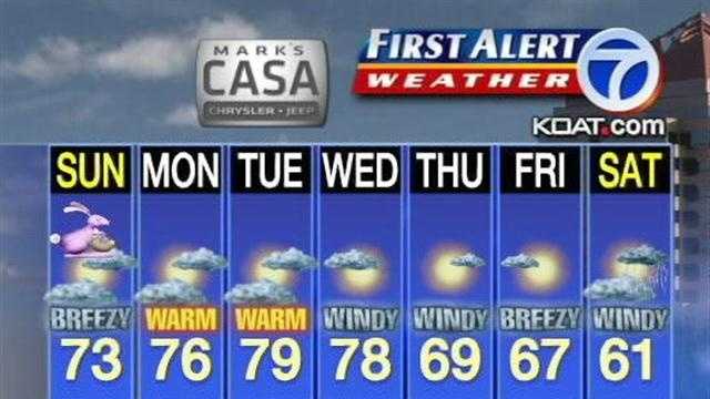 Saturday's Weather Forecast