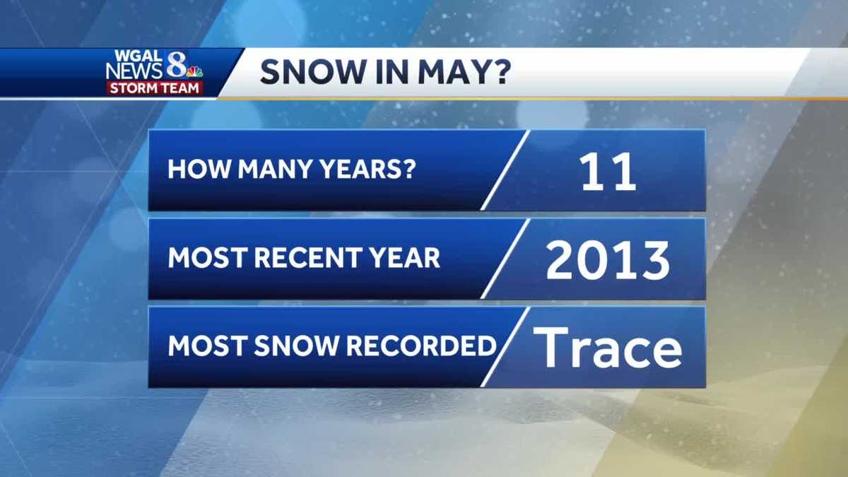 Bounce Back Thursday, Then More Rain