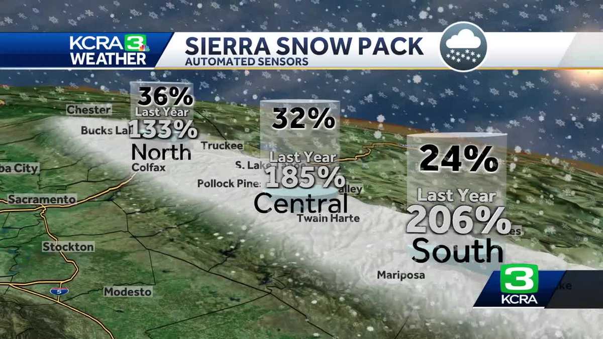 Where things stand with California's snowpack so far in 2024
