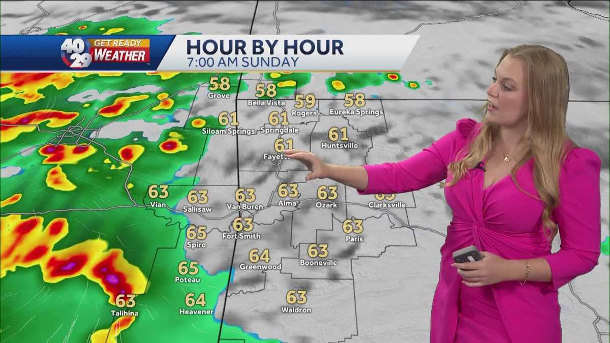 Widespread Rain & Storms for Sunday