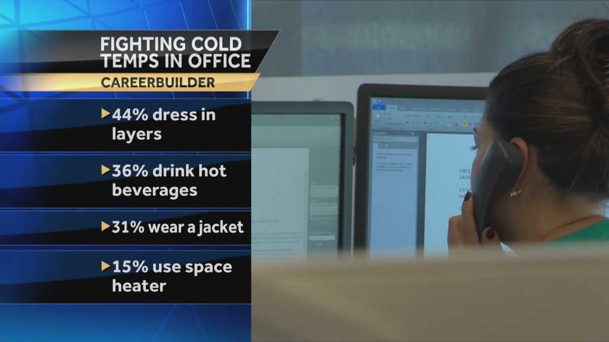 Many people think their office workplace is too cold, survey says
