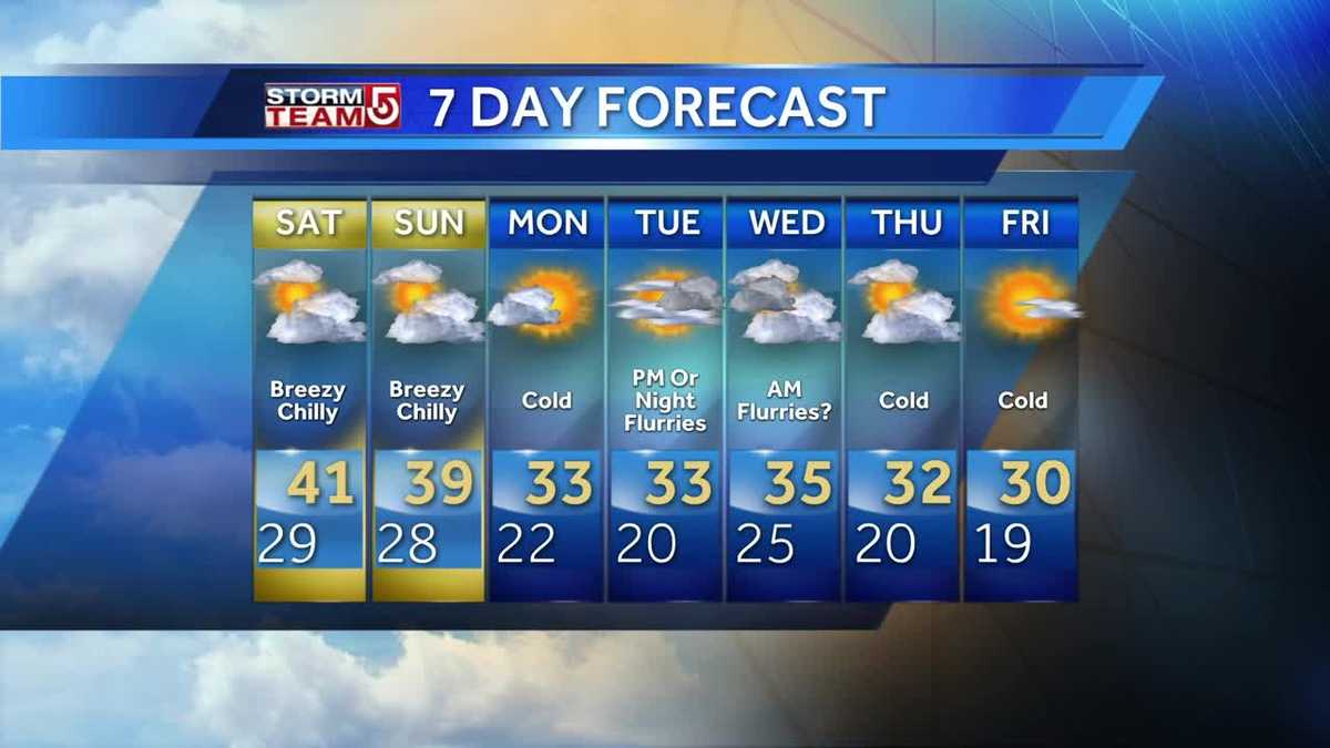 Video: Bundle up! Cold weekend ahead