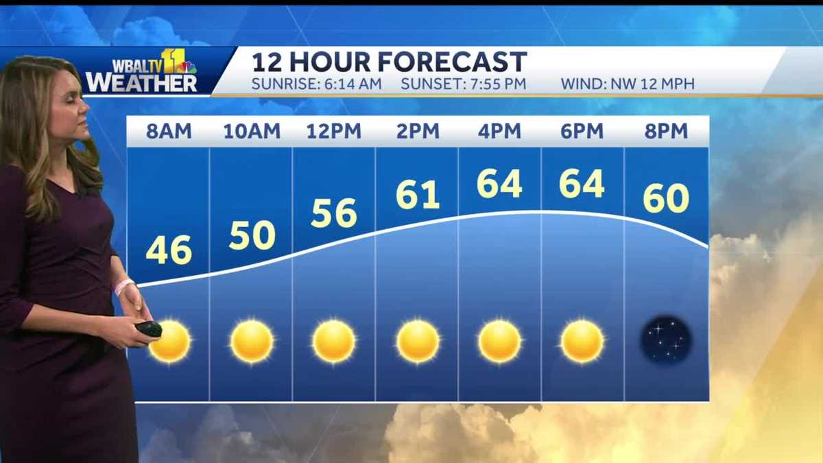 Cool start to the day Monday