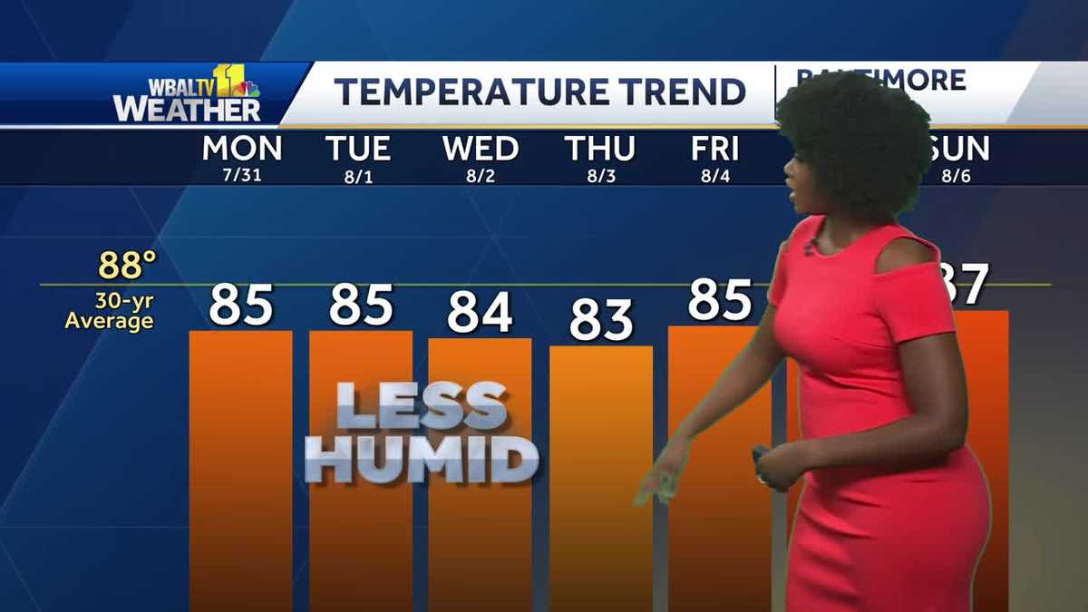Less humid stretch to begin workweek