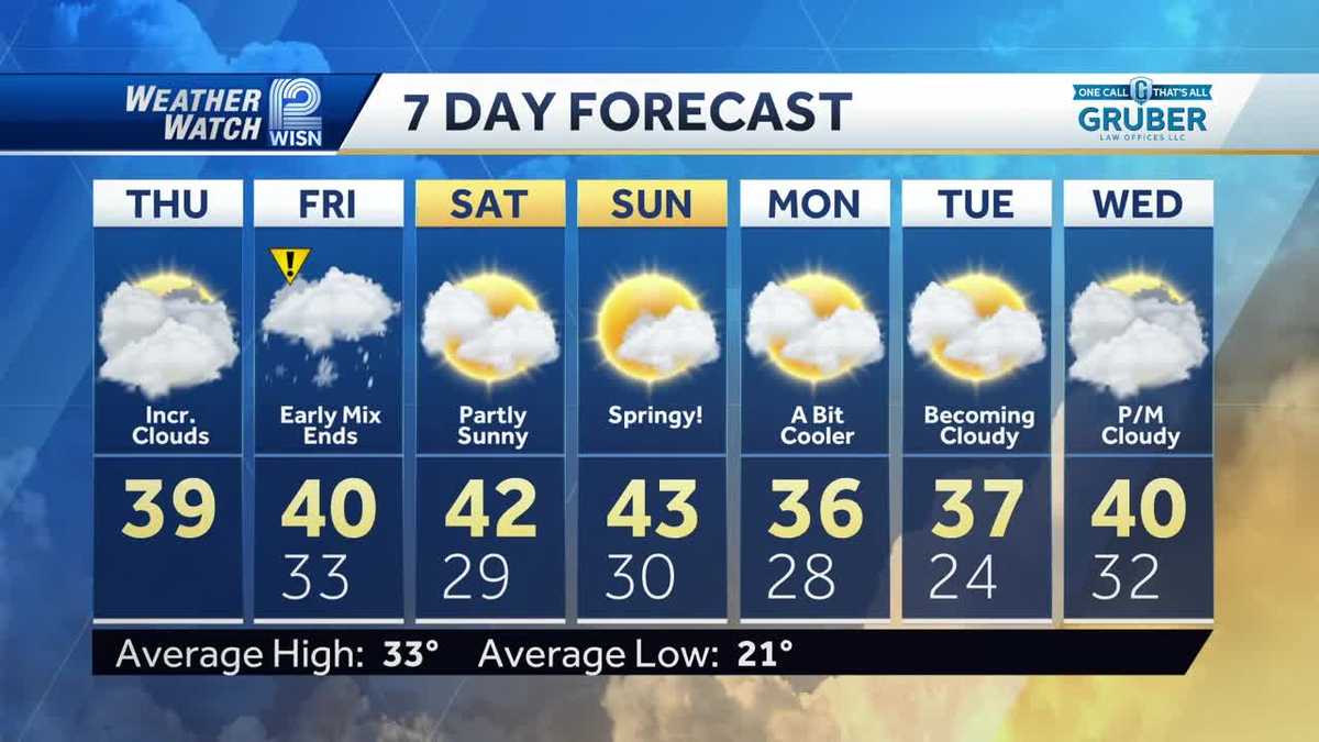 Videocast: Expect light rain overnight