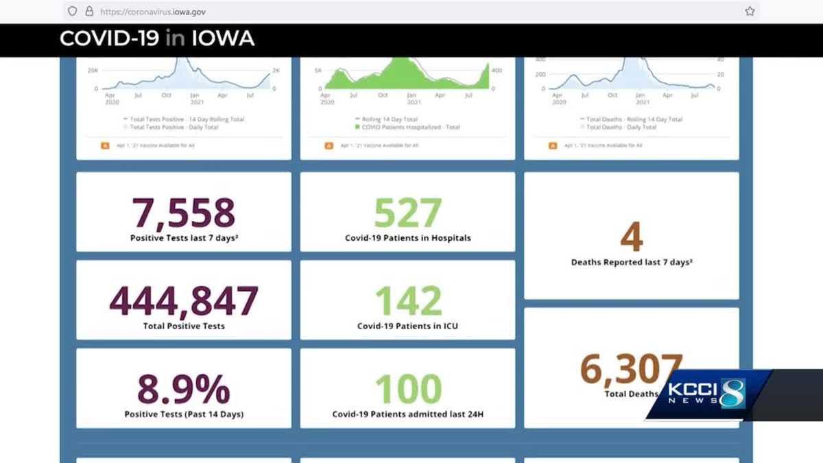 Iowa COVID-19 dashboard updated with new data