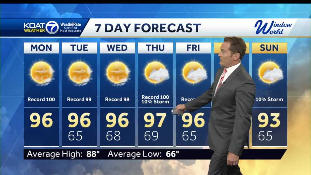 Near-record high temperatures this week