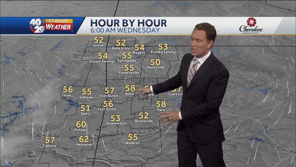 Weak front to cool us down just a bit