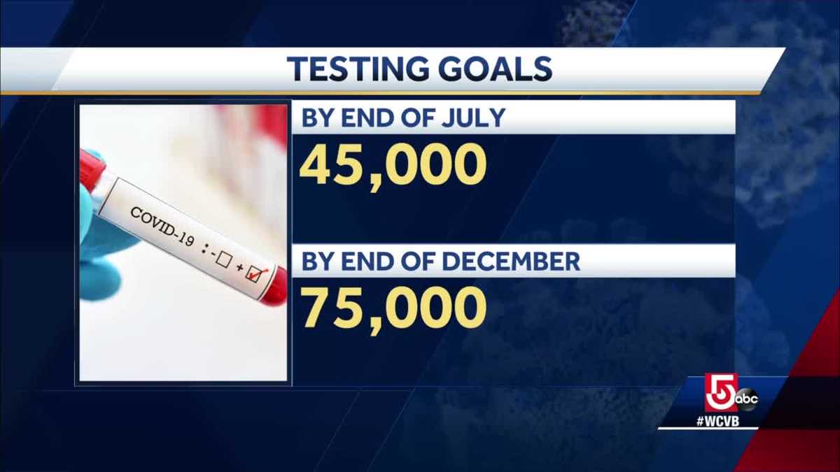 Gov. Baker sets aggressive testing goals