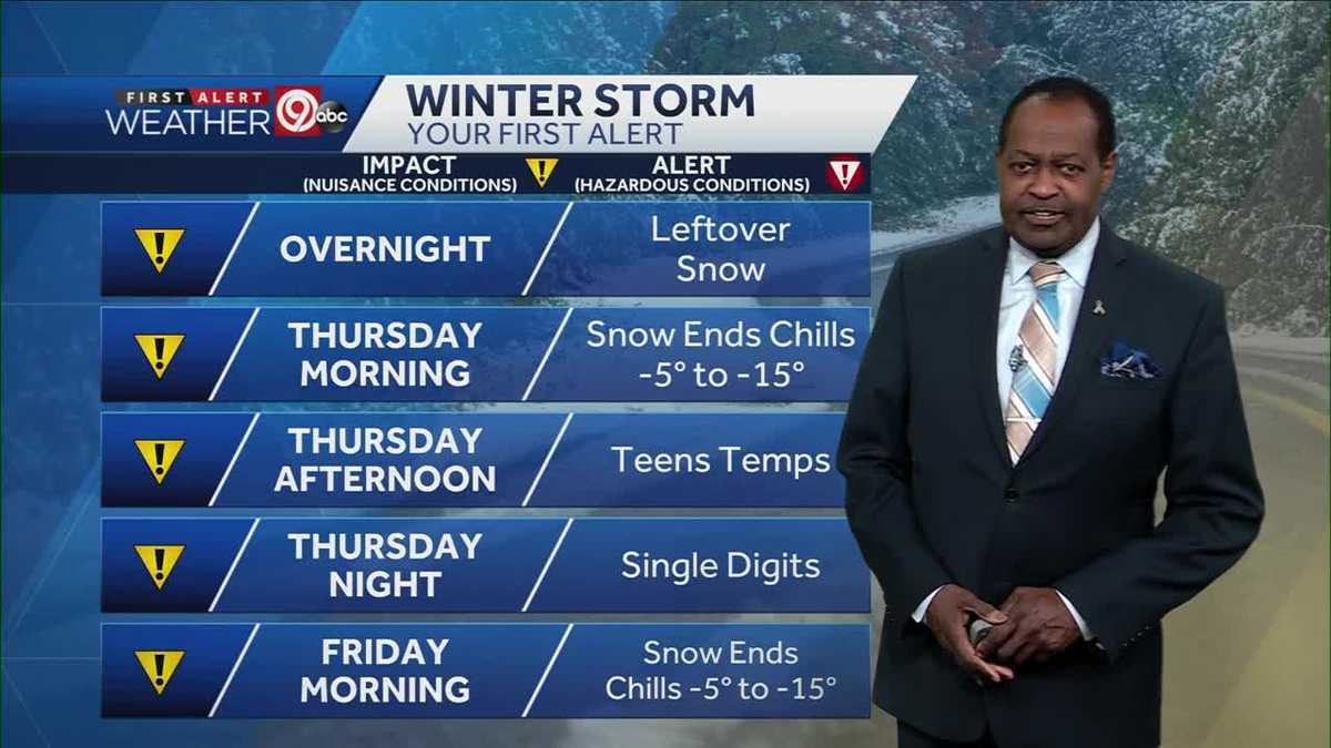 Kansas City live weather updates - accumulating snow in the metro