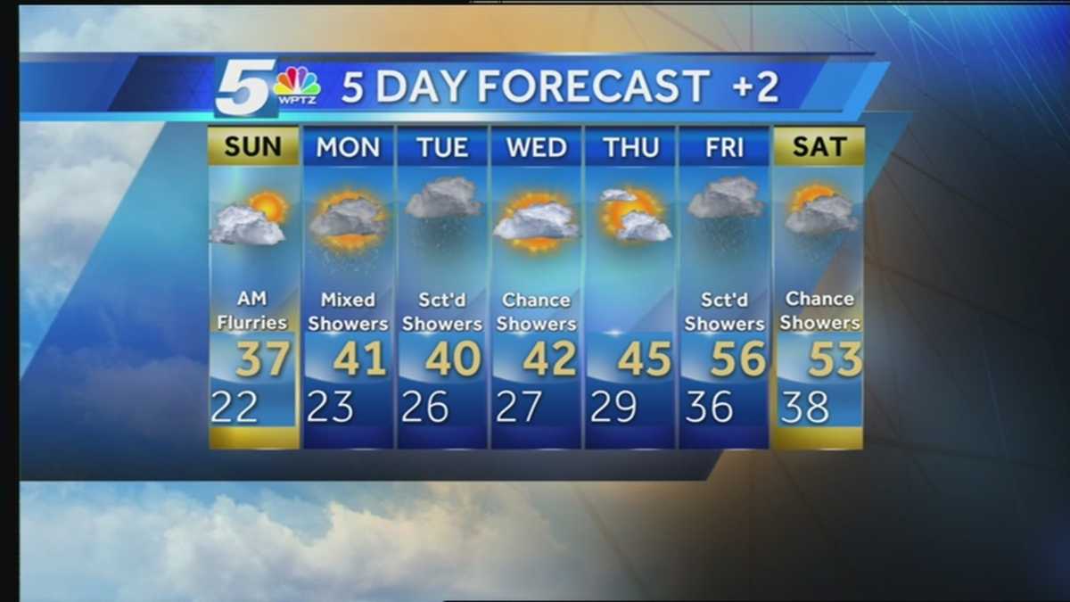 WPTZ Weather WebCast