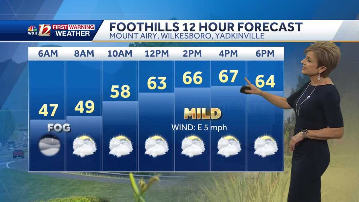 WATCH: Morning fog Monday, warm day with clouds