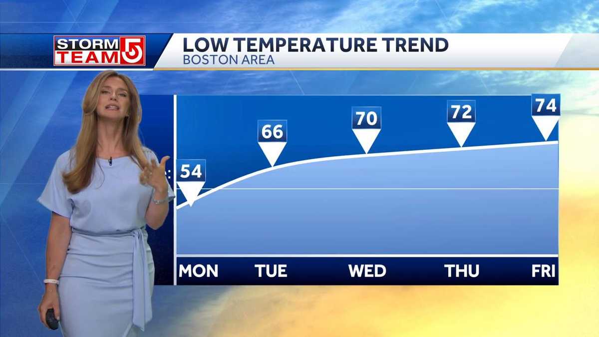 Video: Mild Father's Day Before Work Week Scorcher