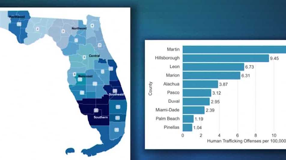 Central Florida tops list for human trafficking, report shows