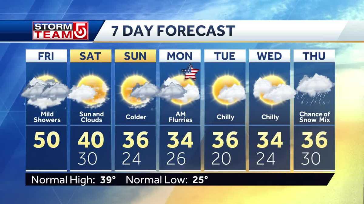Video: Some light rain moves through to Friday afternoon, night