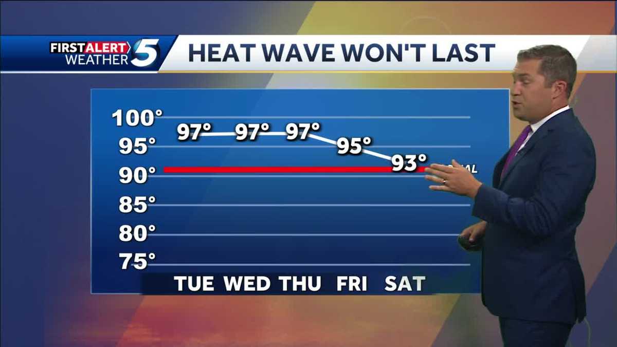 Heat wave this week