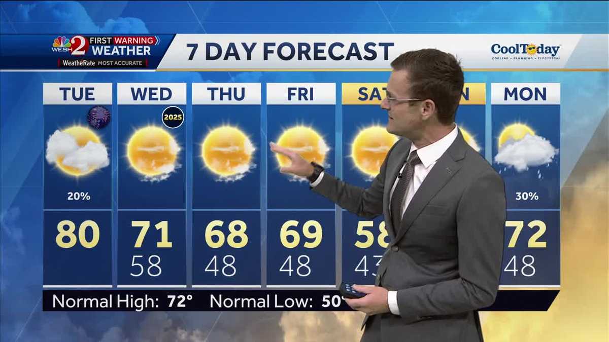 Clearing clouds, falling temps...