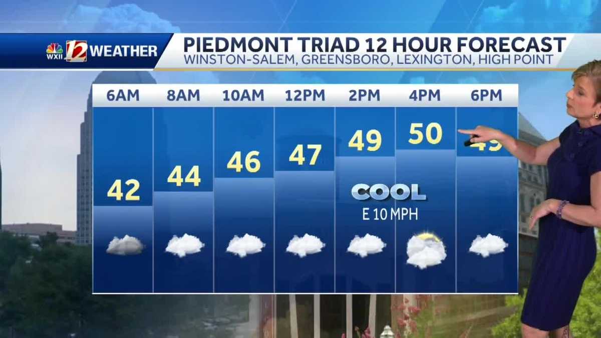 WATCH: Cooler Monday, wet Tuesday