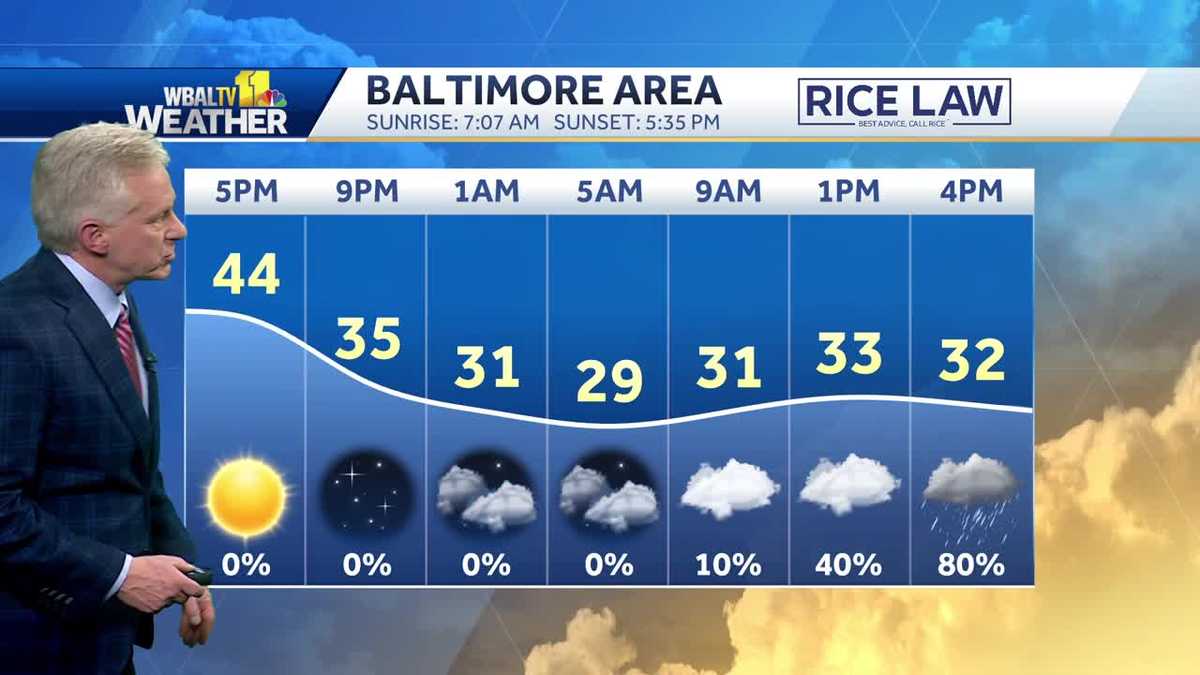 Temps dip, winter weather rolls in Saturday