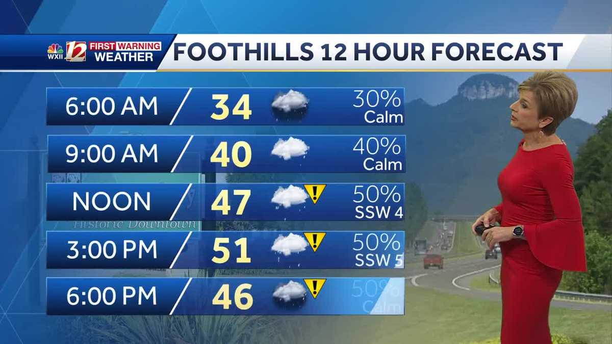 WATCH: Cloudy and cooler with patchy light rain Friday