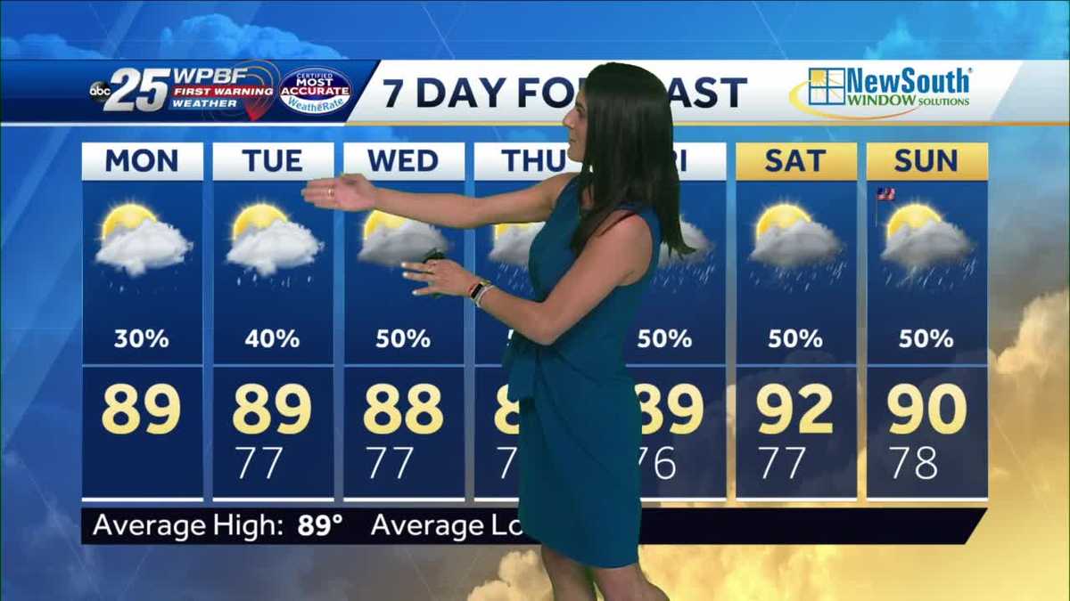 South Florida weather forecast: Hot and humid week