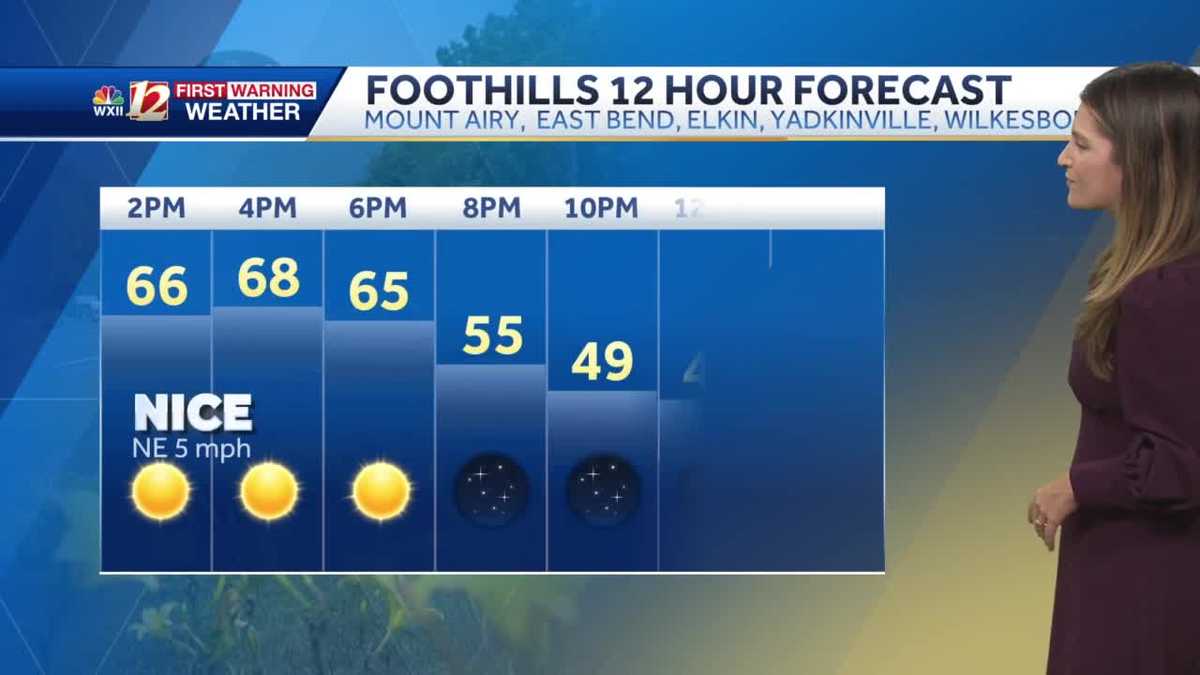 WATCH: Mild Temperatures This Week, Storms Thursday