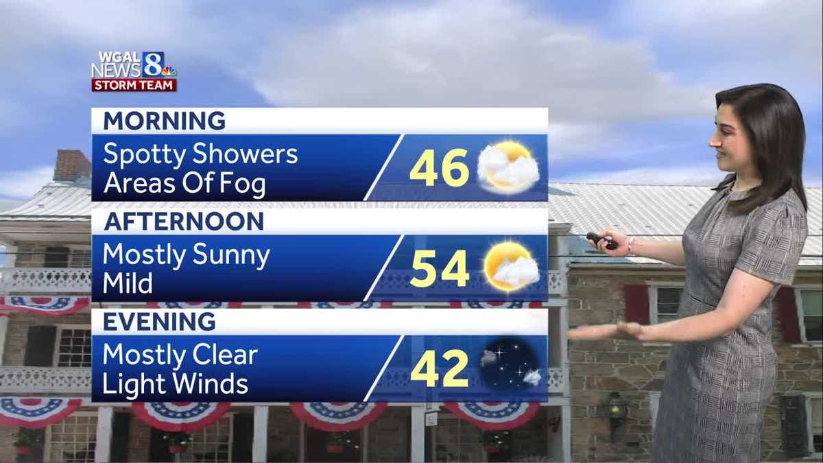 Mildest day of the week ; rain returns Wednesday afternoon in south ...