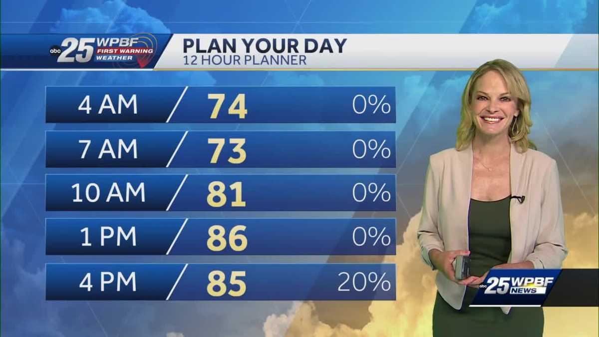 Monday forecast: Partly cloudy with PM storms