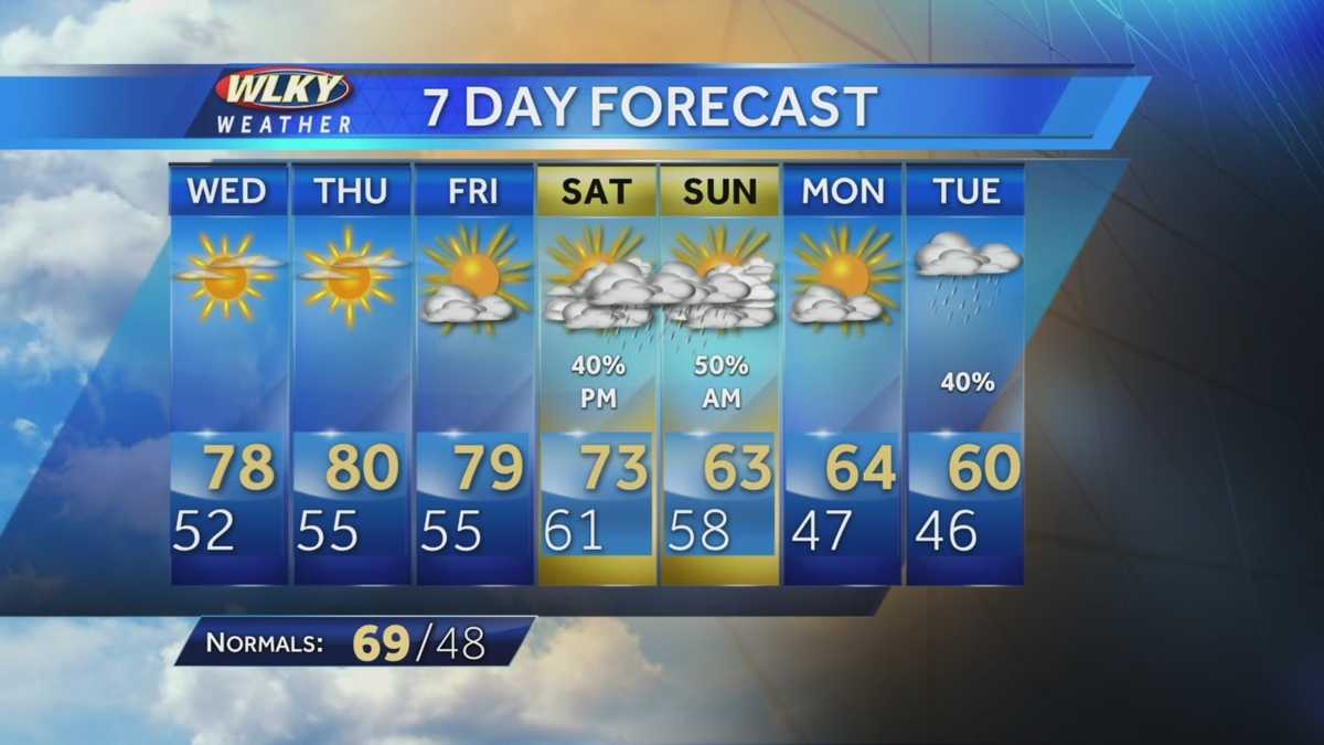 Nice weather to be expected
